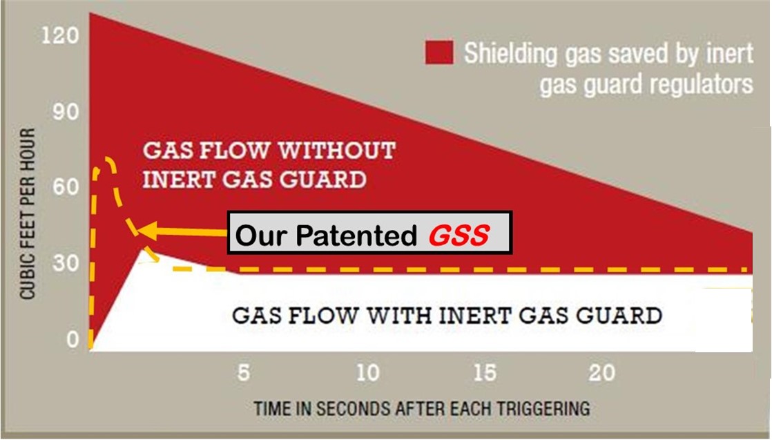 Untitled Document [www.netwelding.com]